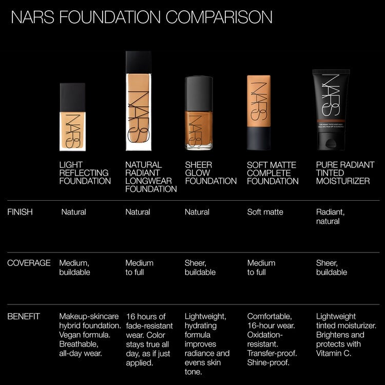 Light Reflecting Advanced Skincare Foundation | NARS Cosmetics