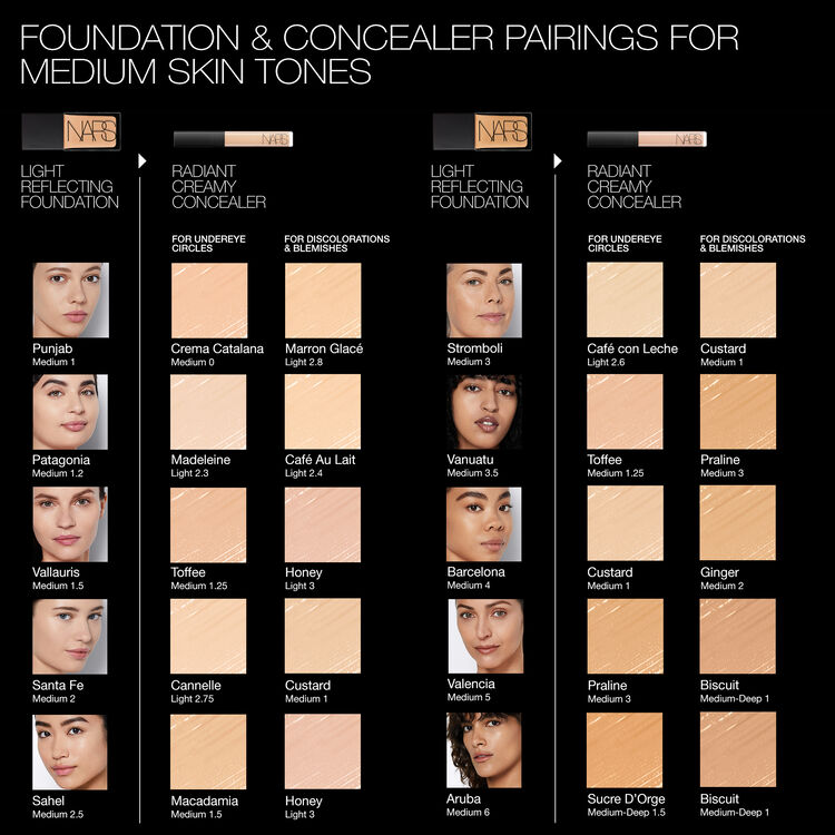 Nars Foundation Color Chart
